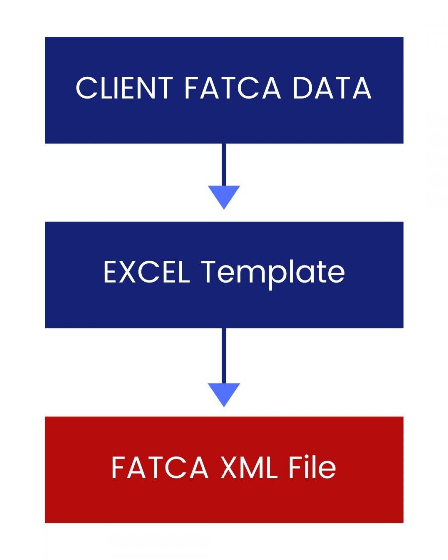 FIRE FATCA Regulatory Reporting – OPES Software Inc.
