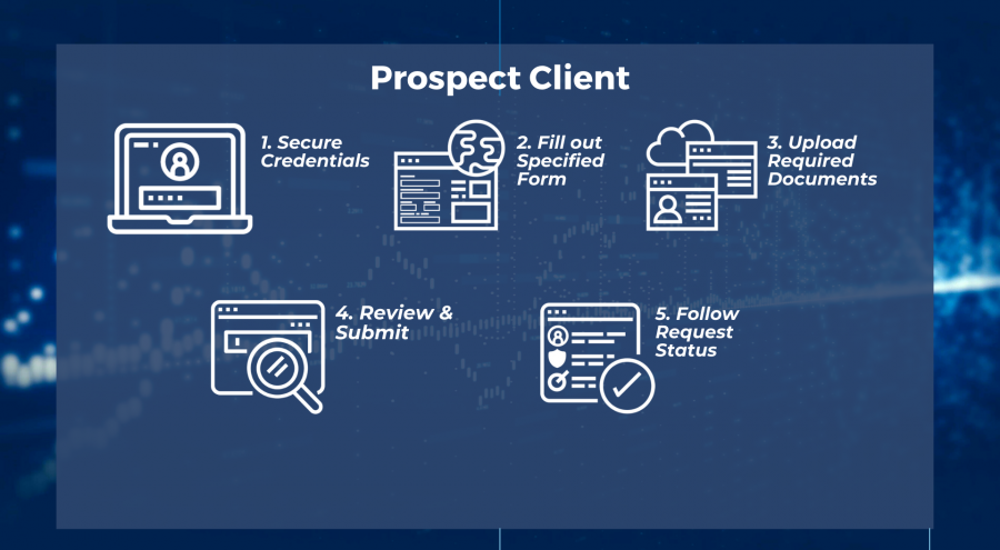 Client Onboarding - OPES Software
