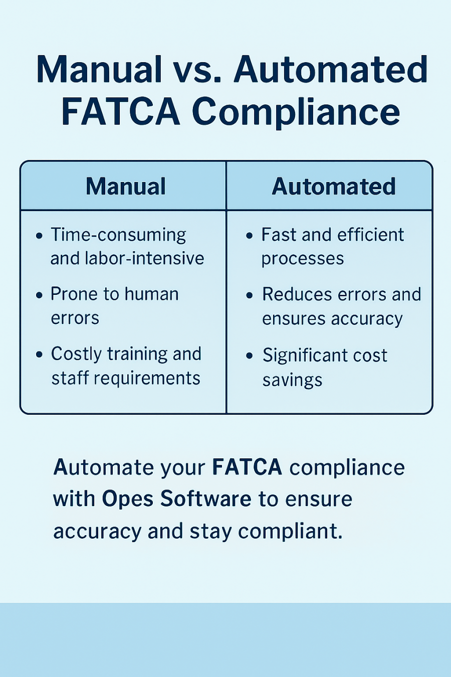 How Financial Institutions Can Simplify FATCA Compliance Before ...